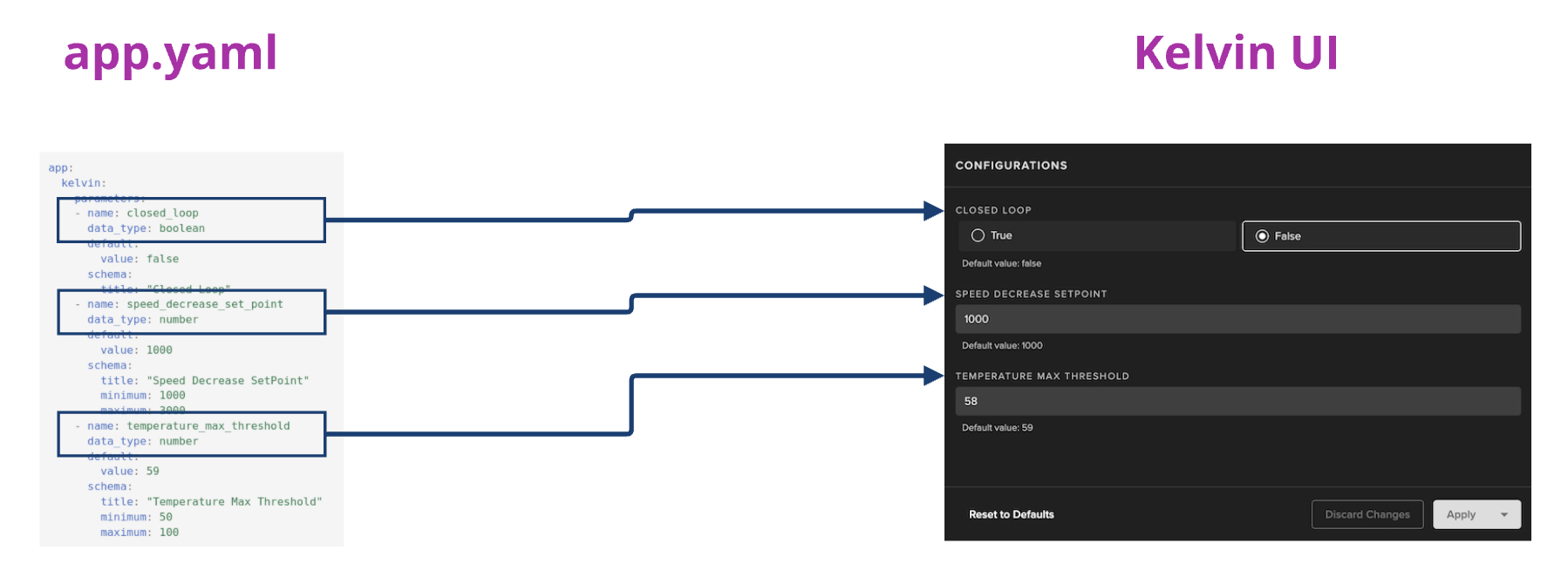 2. Create - Kelvin Documentation
