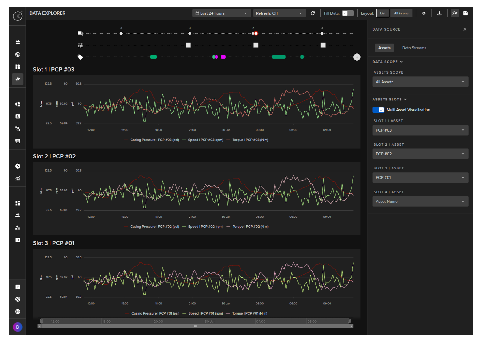 Compare Data Streams - Kelvin Documentation