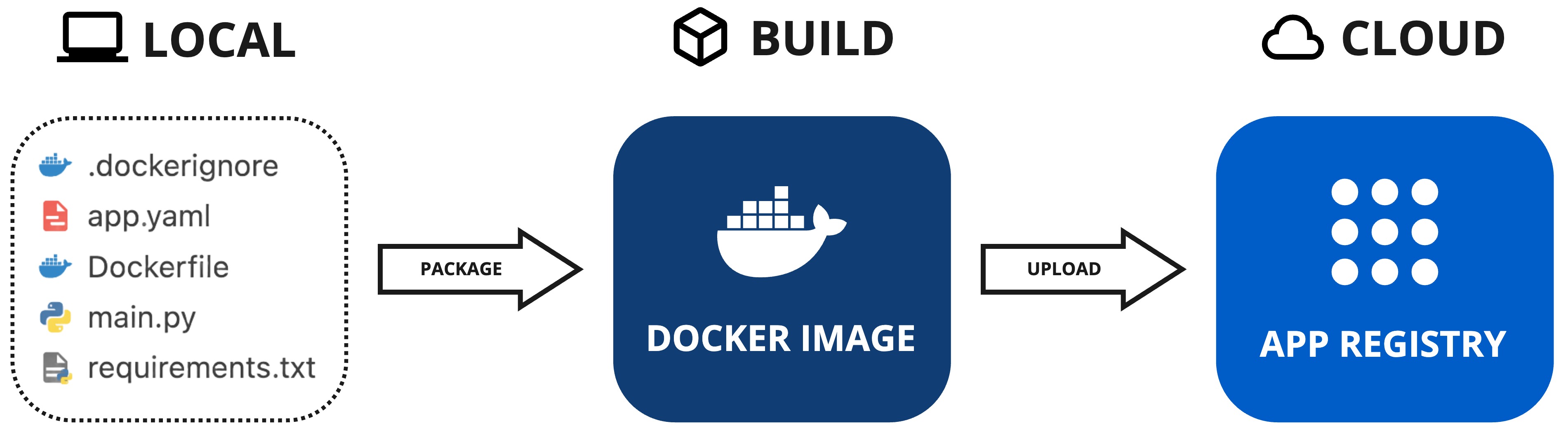 4. Upload - Kelvin Documentation