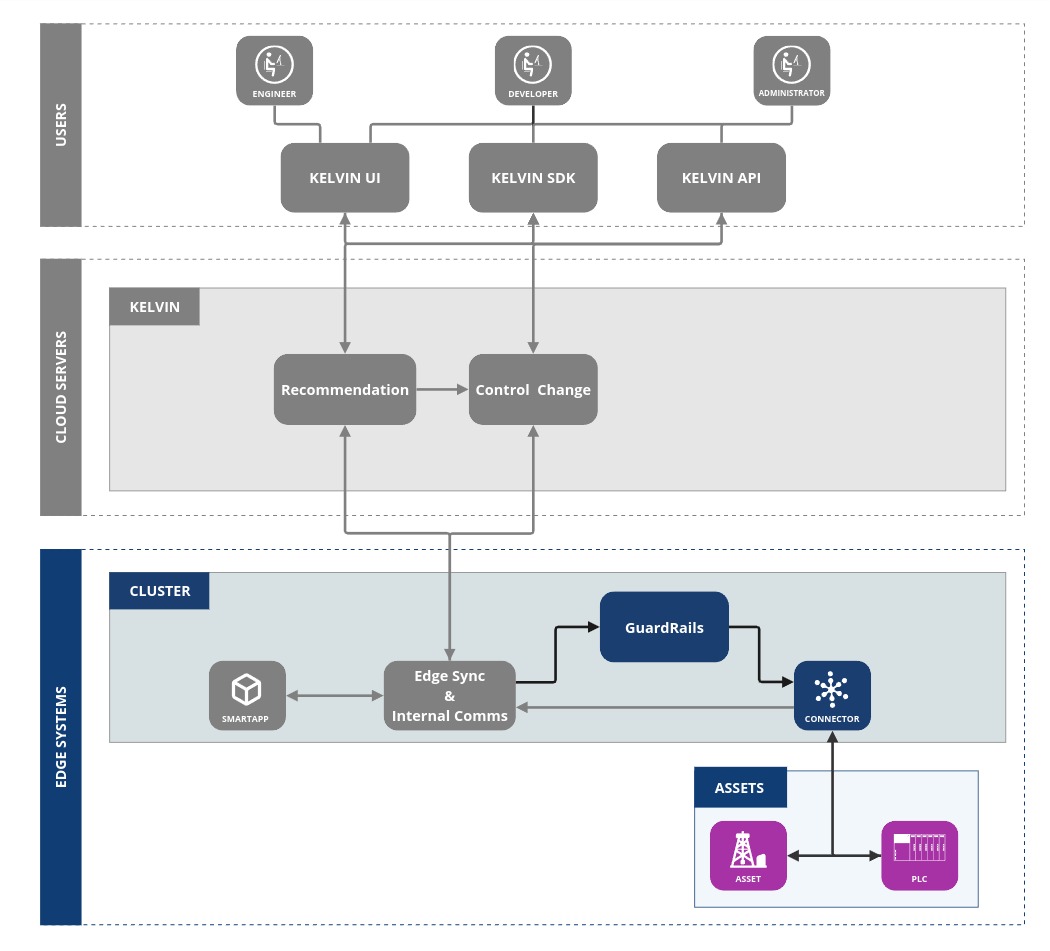 Overview - Kelvin Documentation