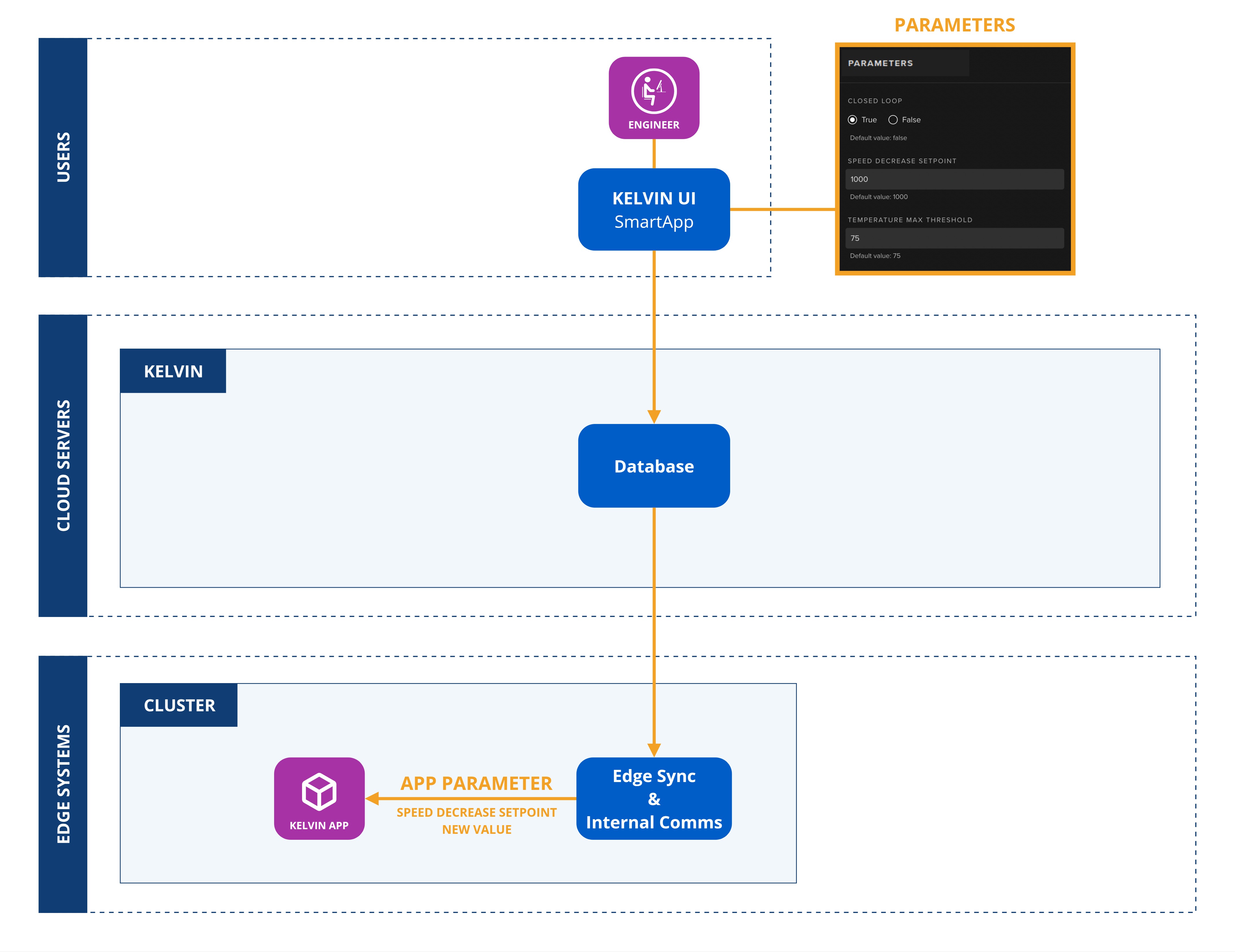 App Parameters - Kelvin Documentation