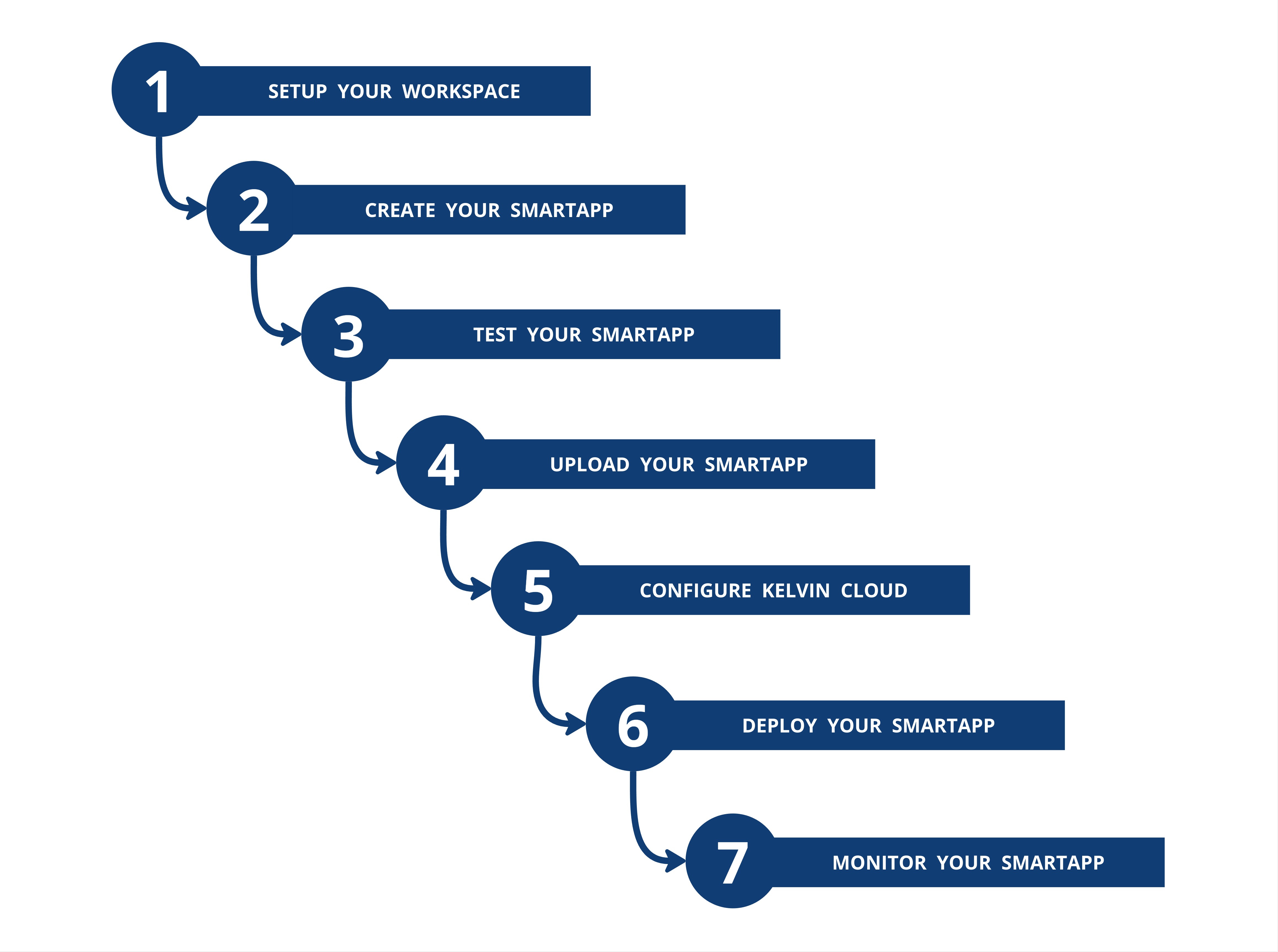 0. Introduction - Kelvin Documentation