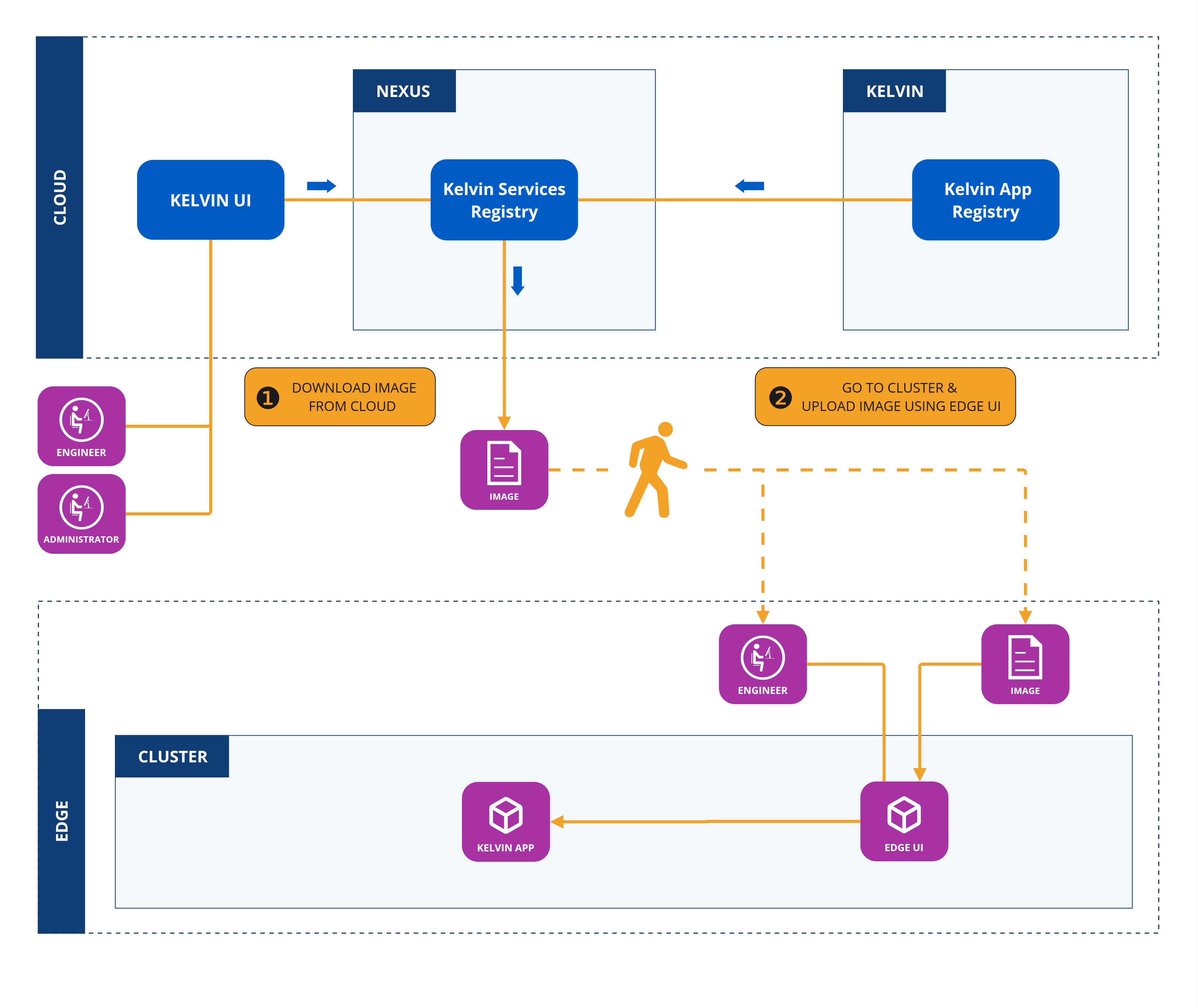 Deploy Workload Offline - Kelvin Documentation