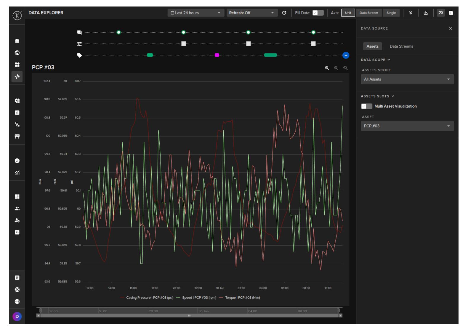 Overview - Kelvin Documentation