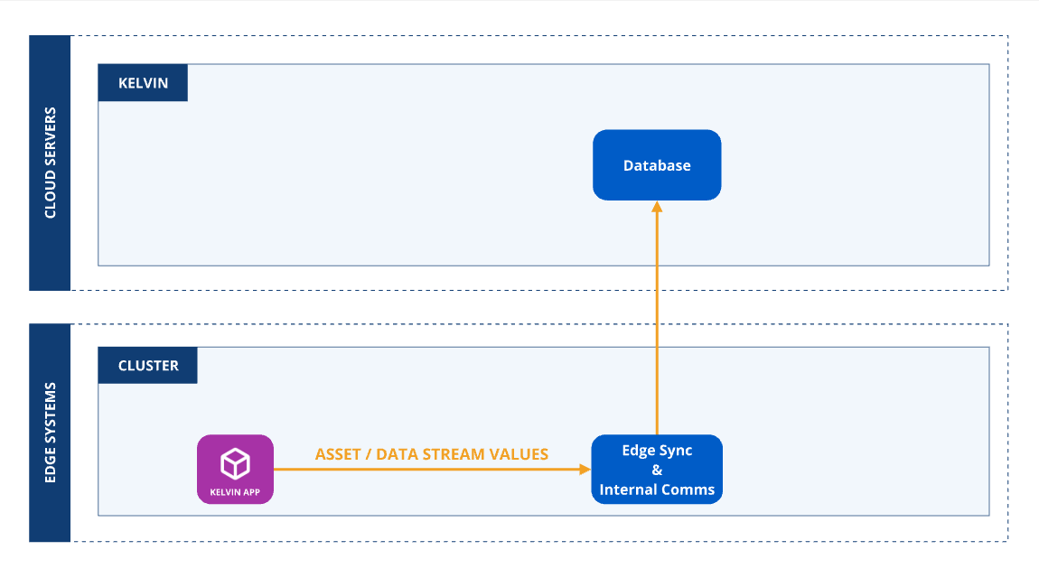 Timeseries Data - Kelvin Documentation