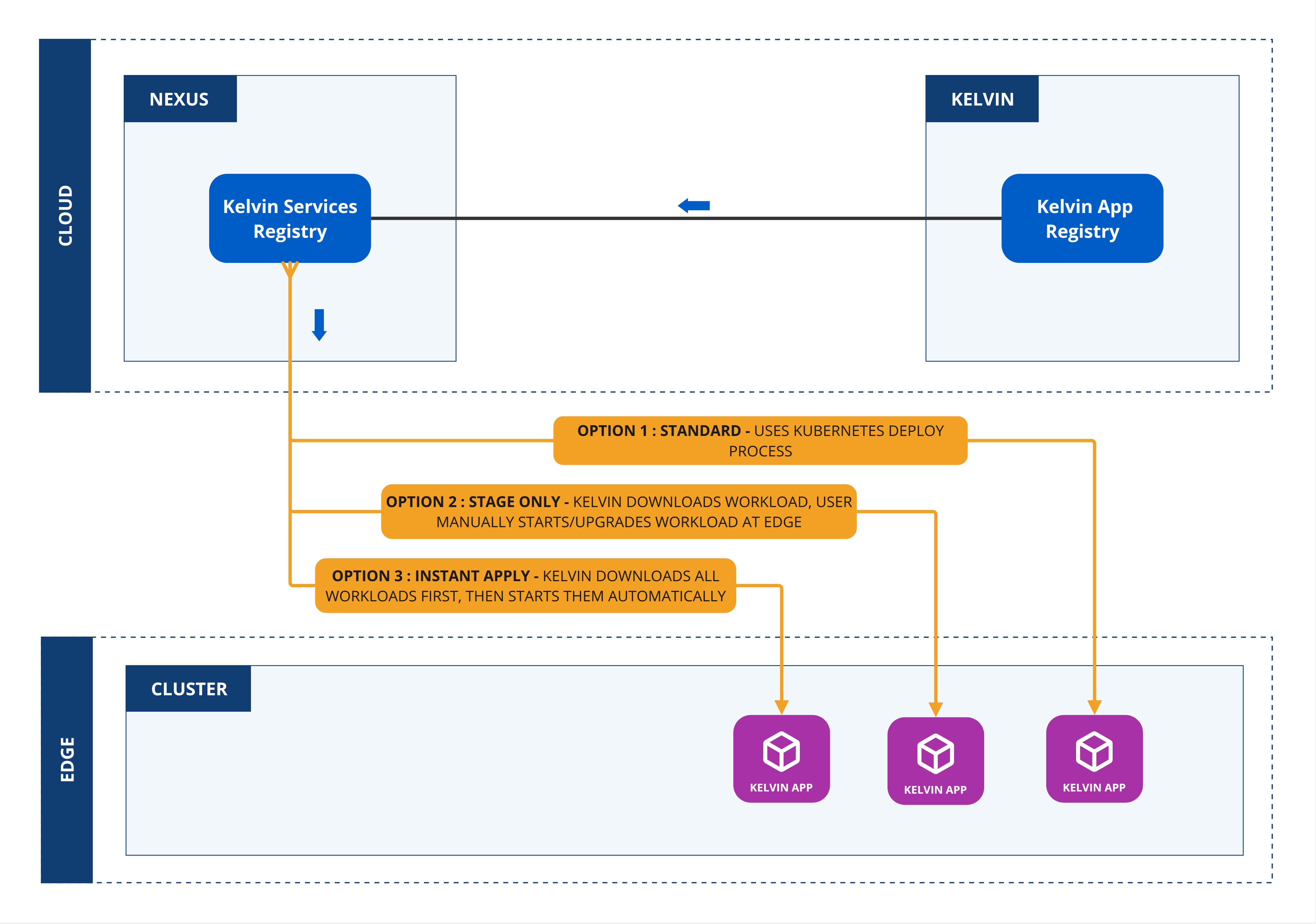 Deploy Workload - Kelvin Documentation