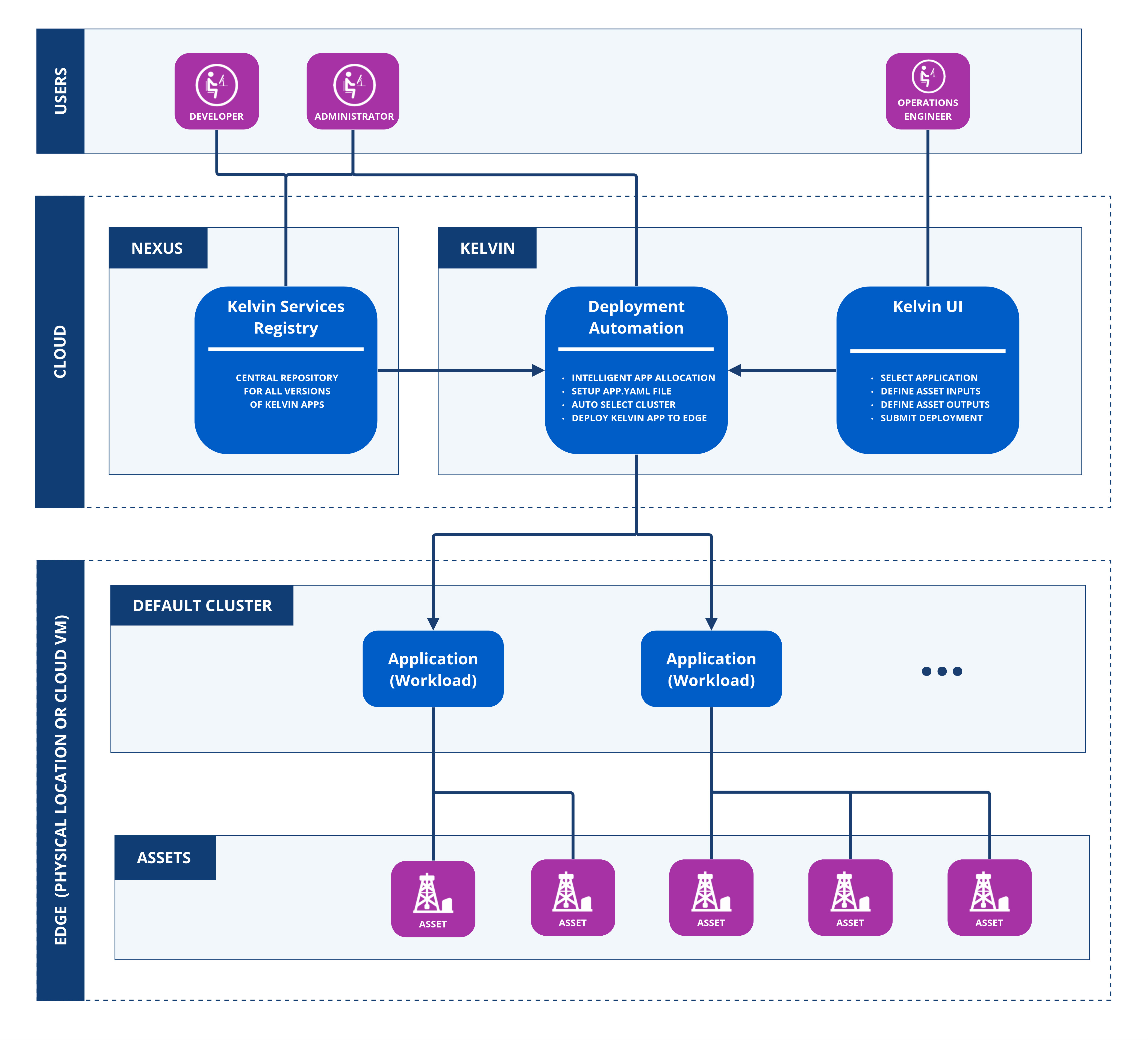 Kelvin SmartApp™ - Kelvin Documentation
