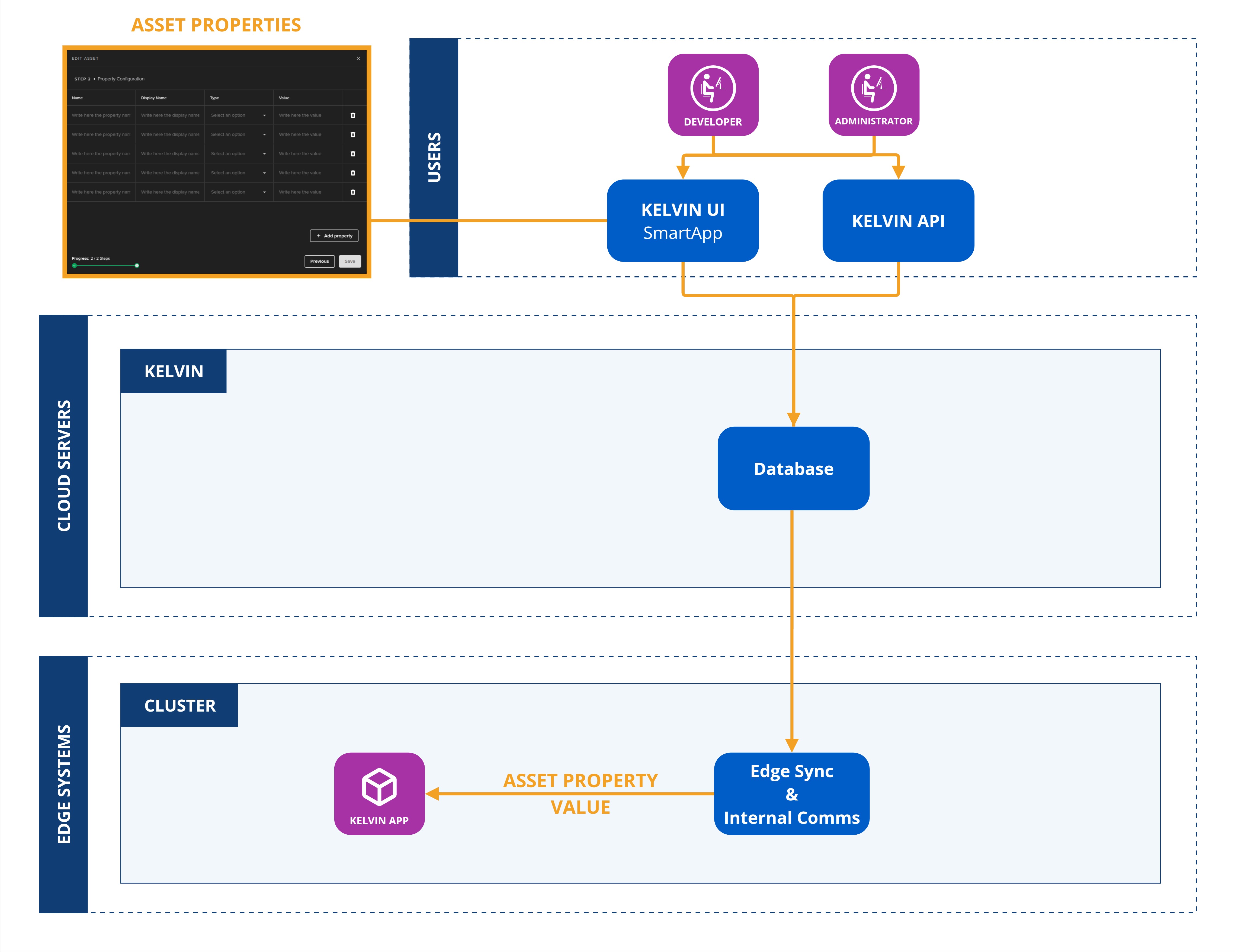 Asset Properties - Kelvin Documentation