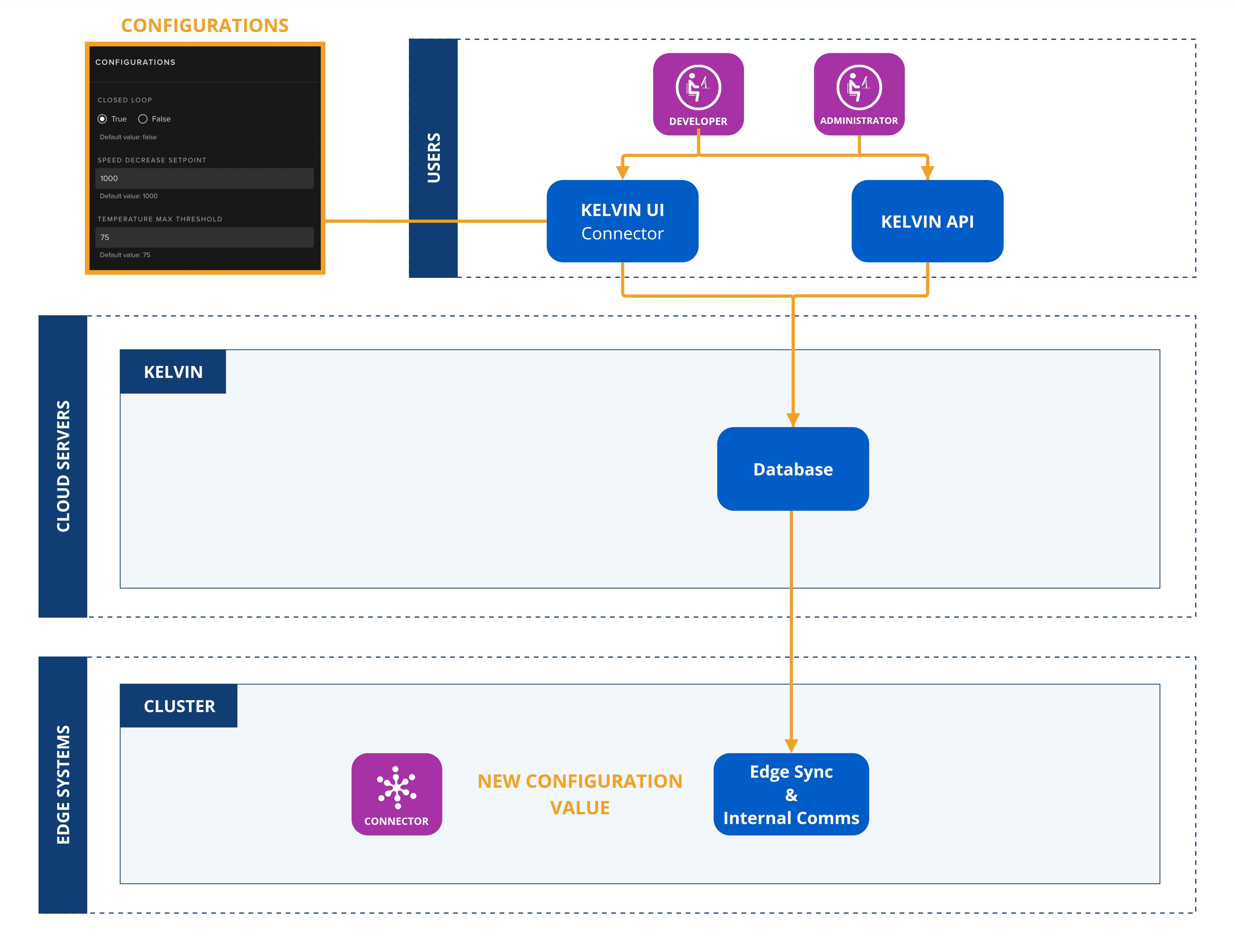 App Configuration - Kelvin Documentation