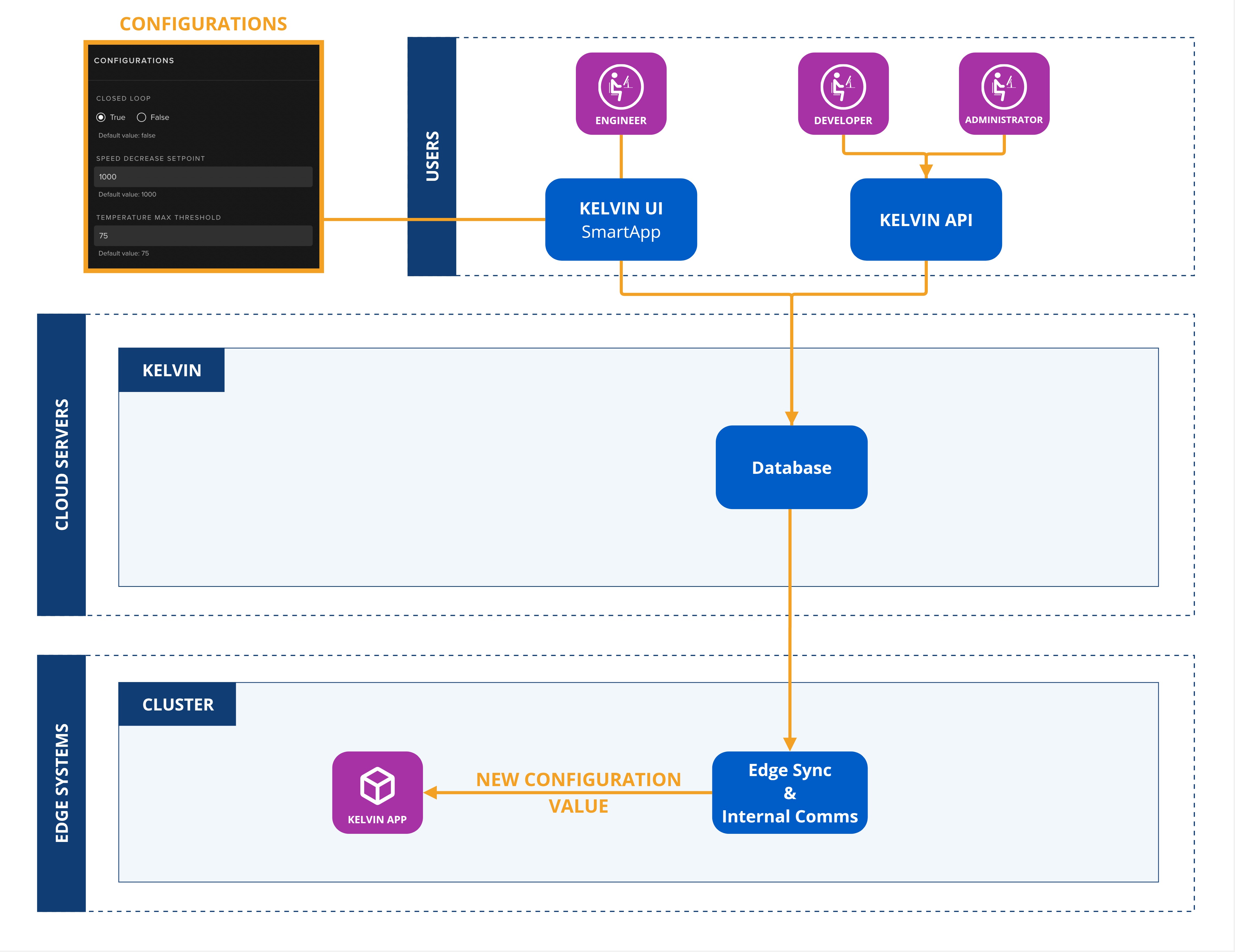 App Configurations - Kelvin Documentation