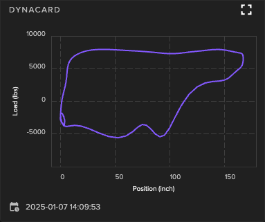 Recommendations - Kelvin Documentation