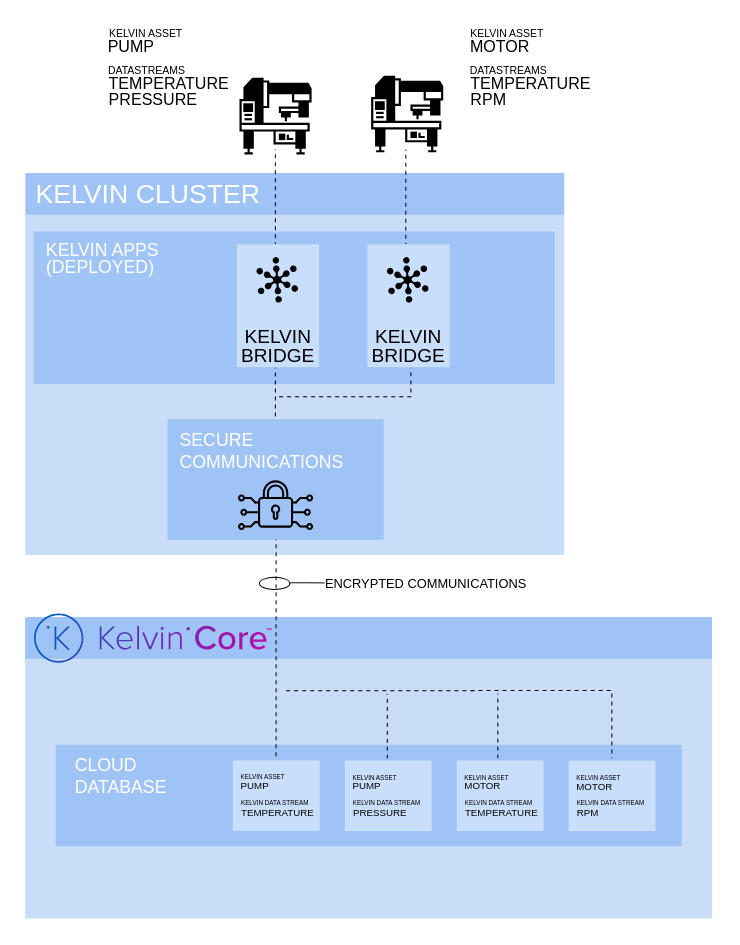 Overview - Kelvin Documentation