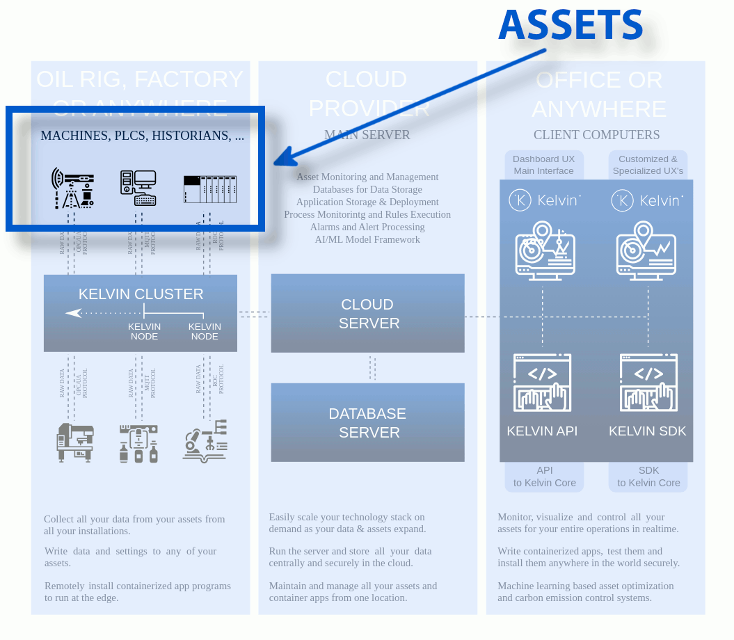 Overview - Kelvin Documentation