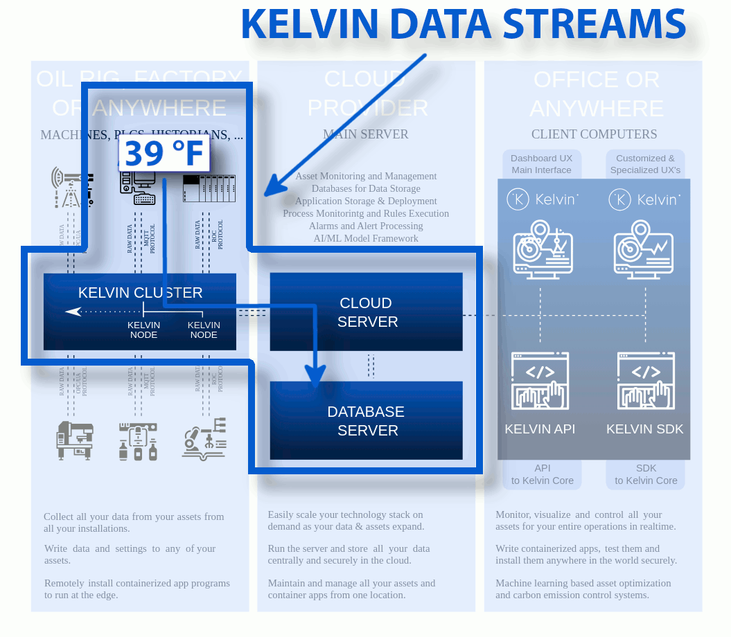 Data Stream - Kelvin Documentation