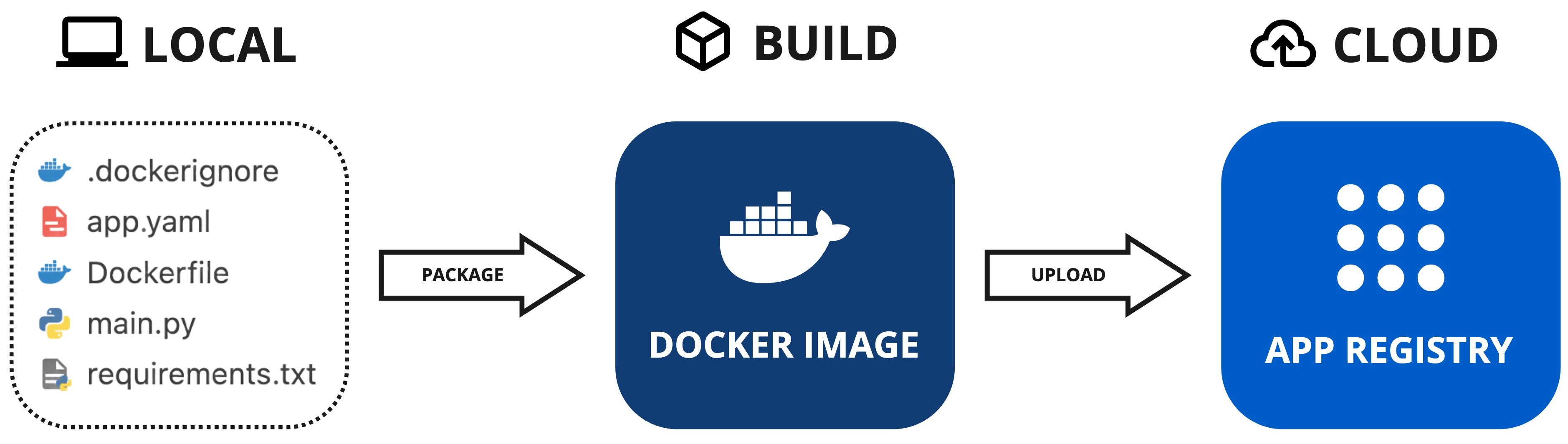 3. Deploy an Application - Kelvin Documentation
