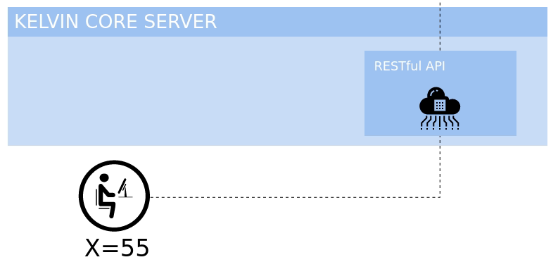 Control Change - Kelvin Documentation
