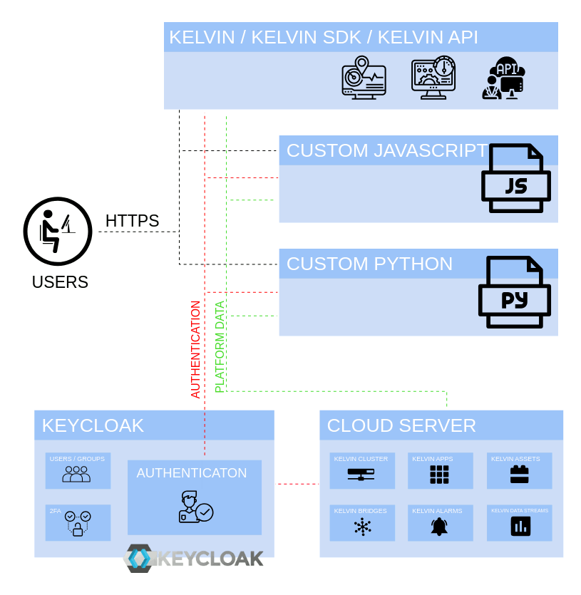 Overview - Kelvin Documentation