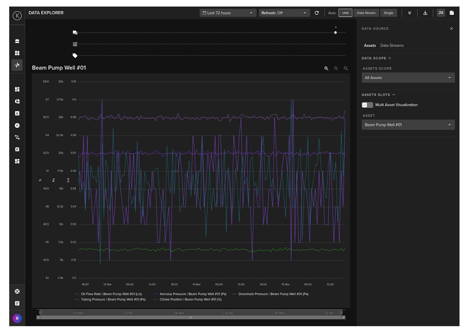 Get Data Tags for an Asset - Kelvin Documentation