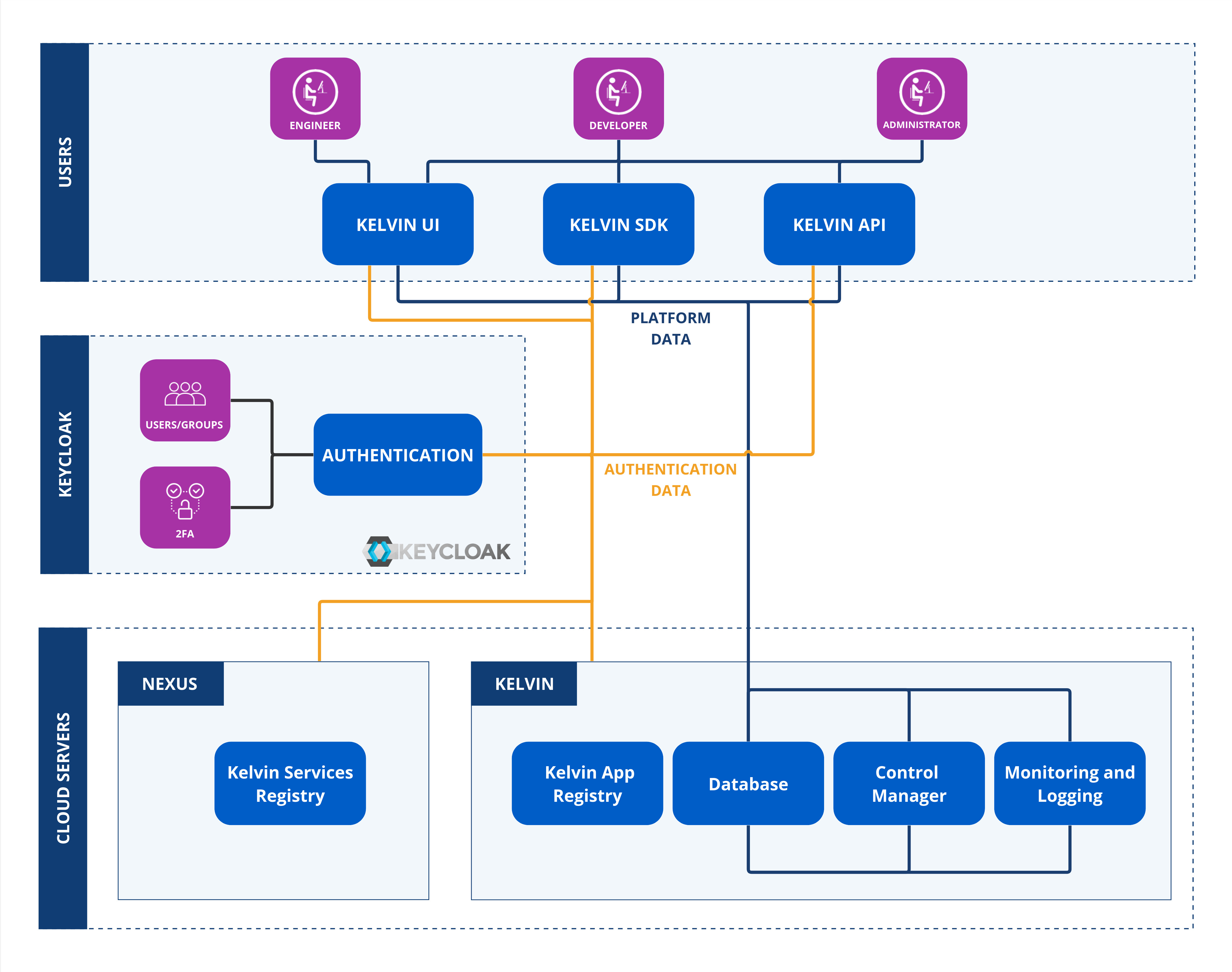 Overview - Kelvin Documentation