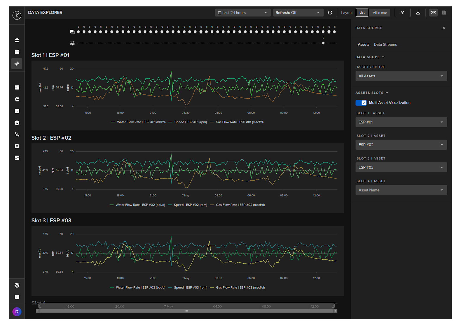 Overview - Kelvin Documentation