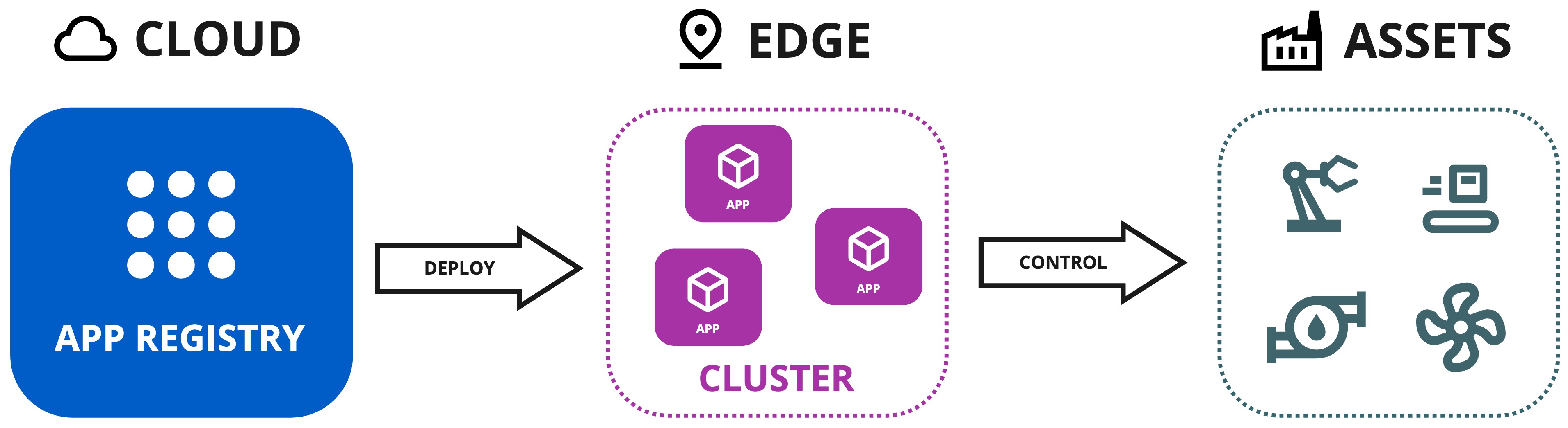 Deploying an Application - Kelvin Documentation