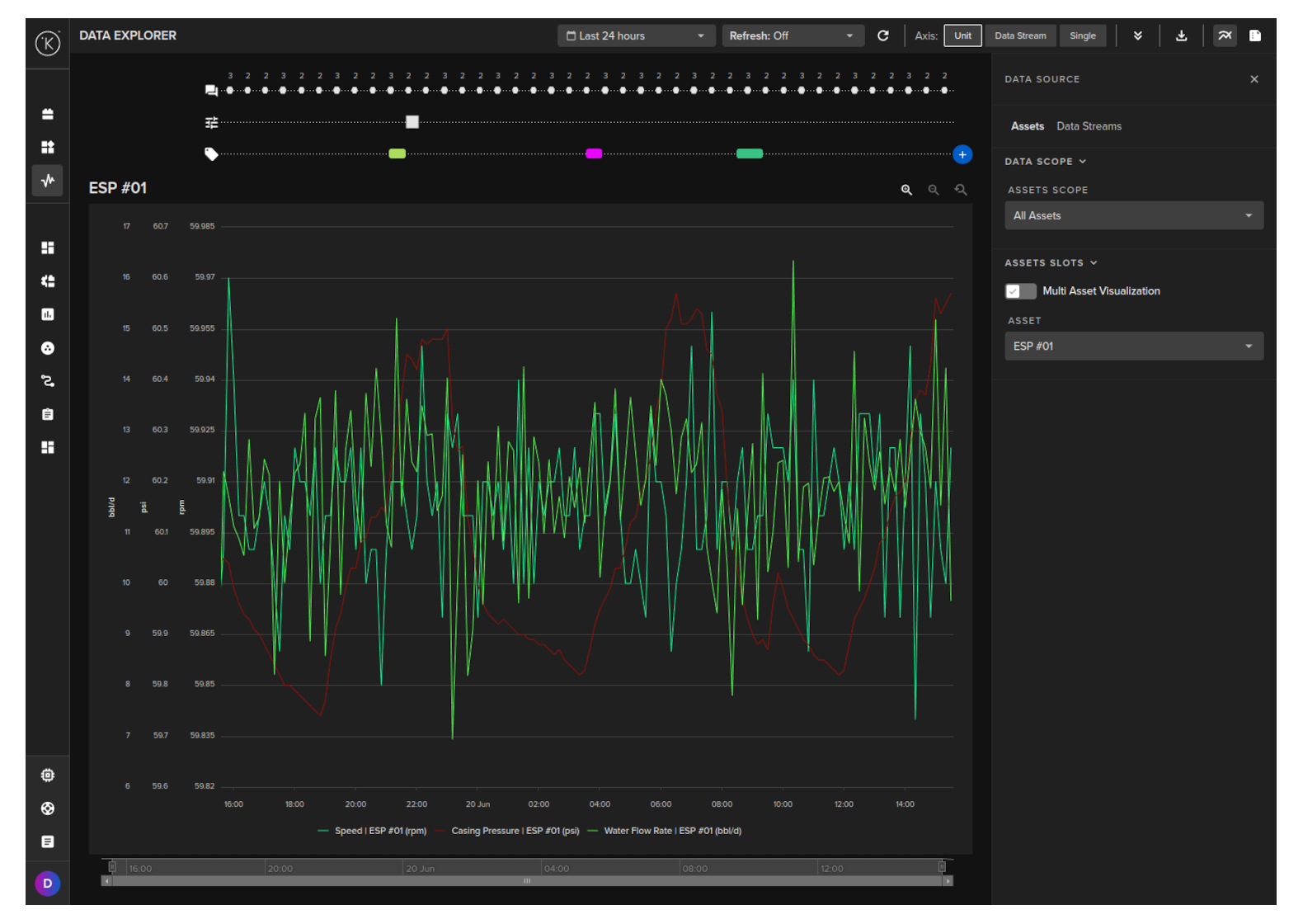 Overview - Kelvin Documentation