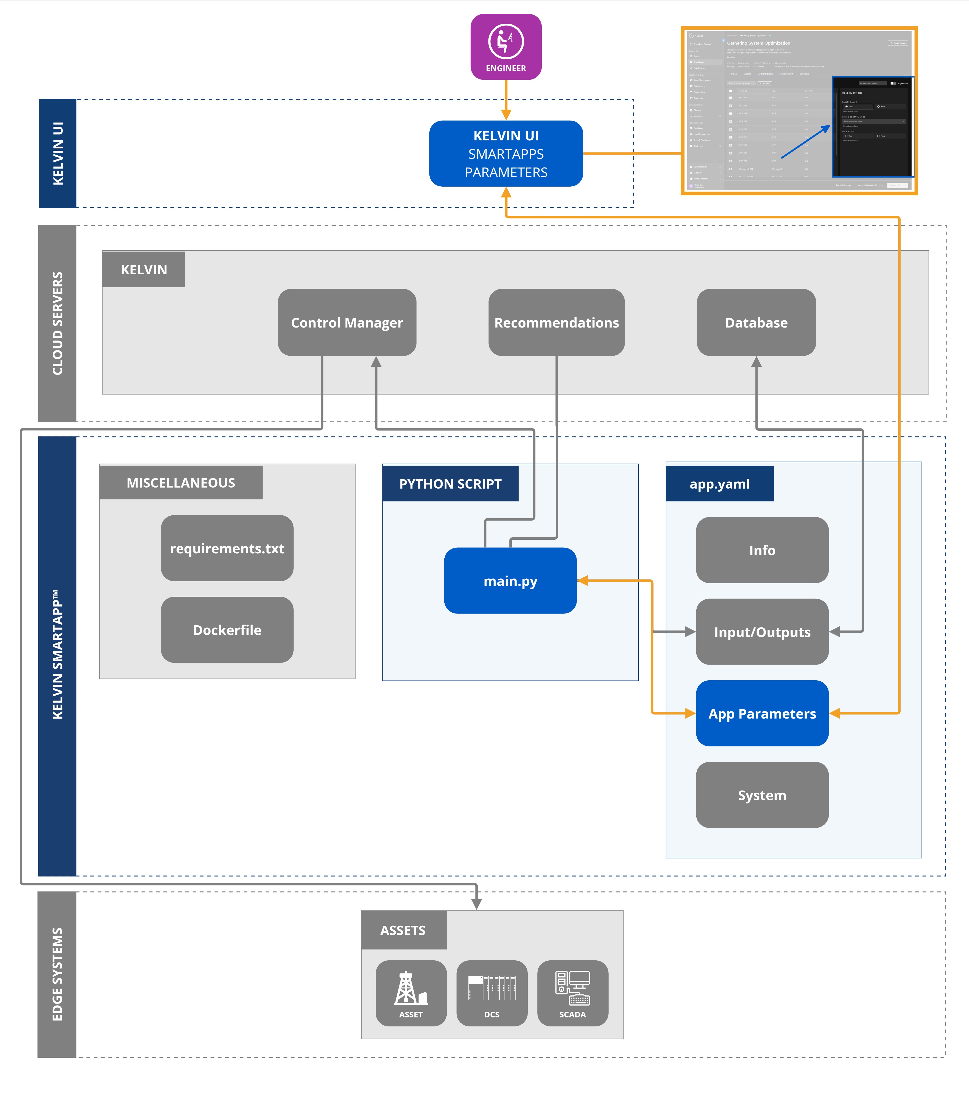 App Parameter - Kelvin Documentation