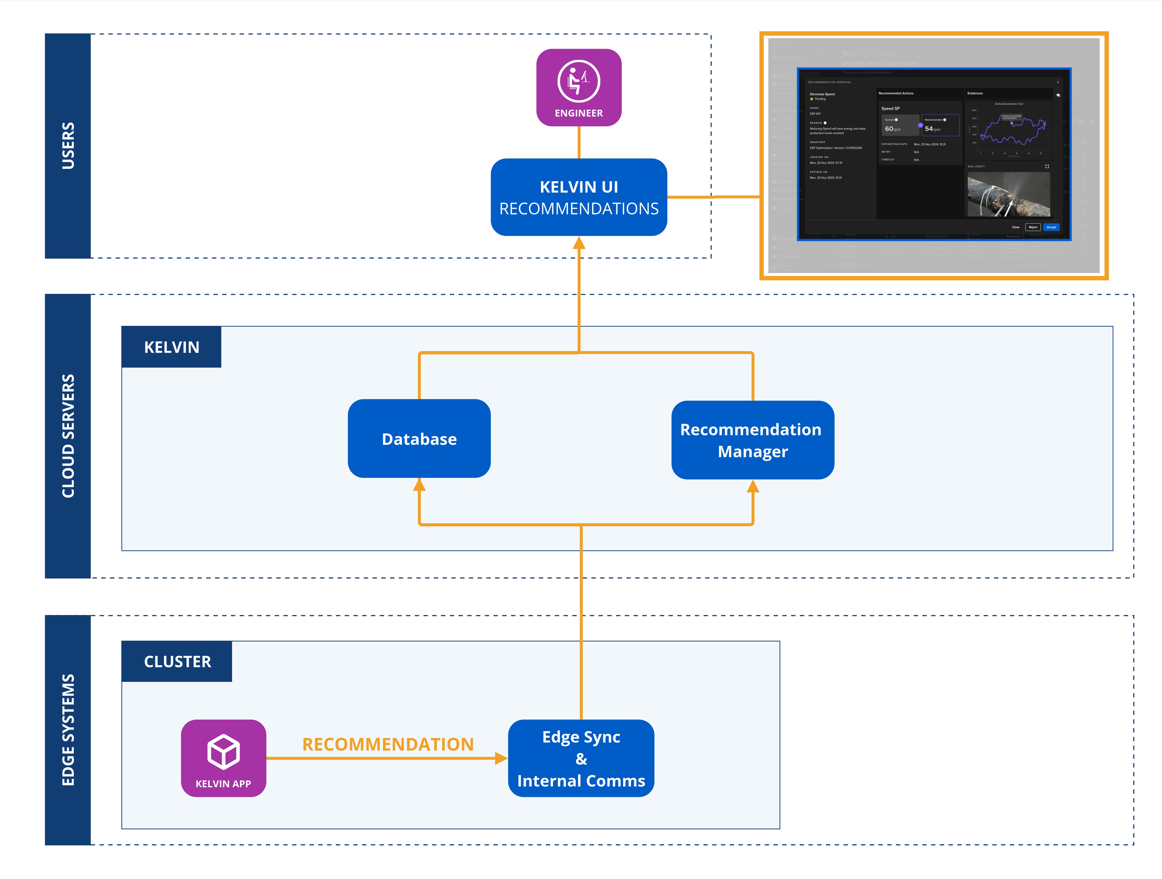 Recommendations - Kelvin Documentation