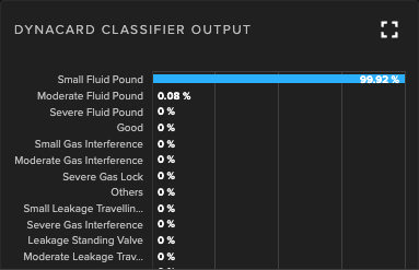 Recommendations - Kelvin Documentation
