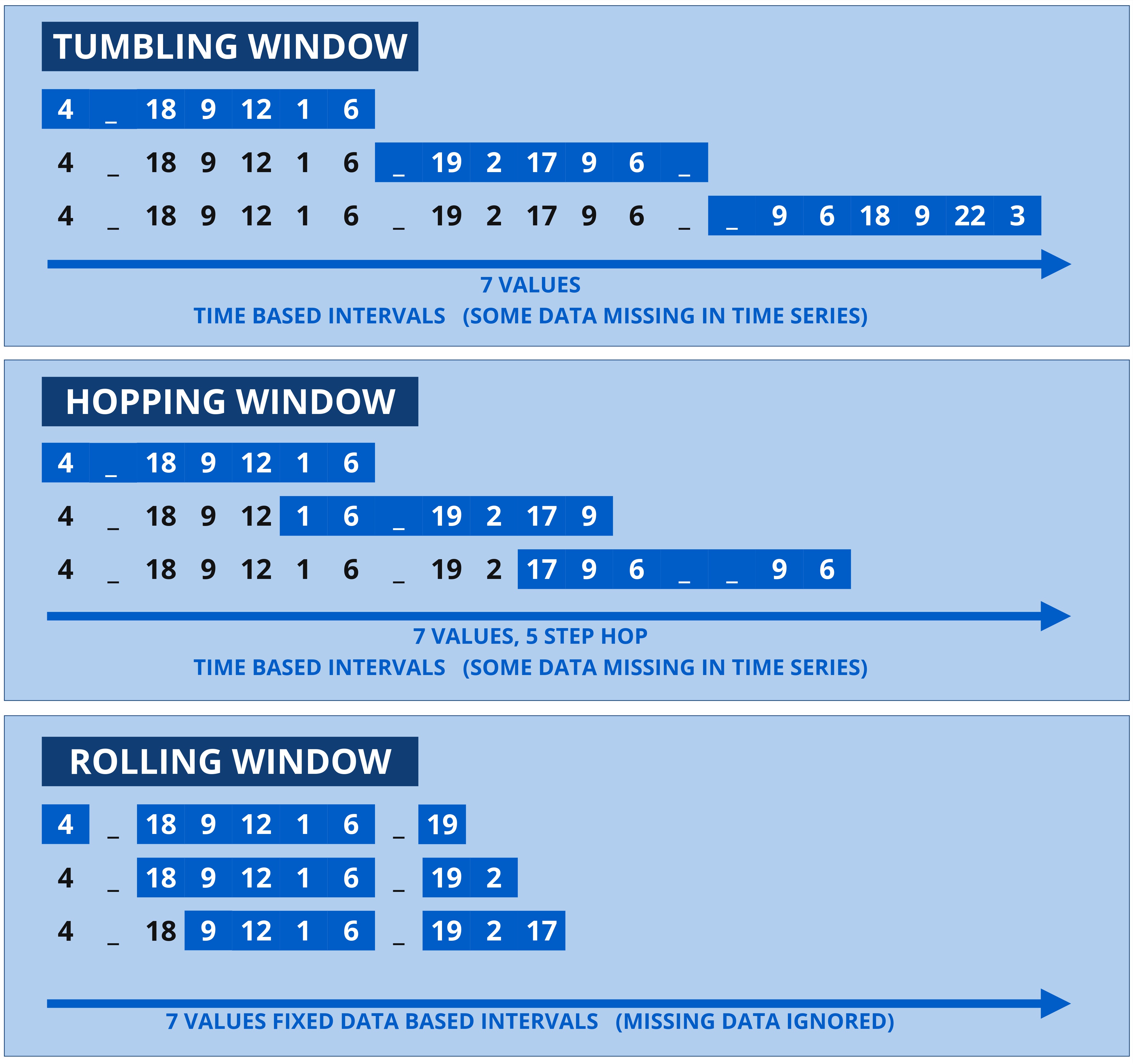 Windowing - Kelvin Documentation