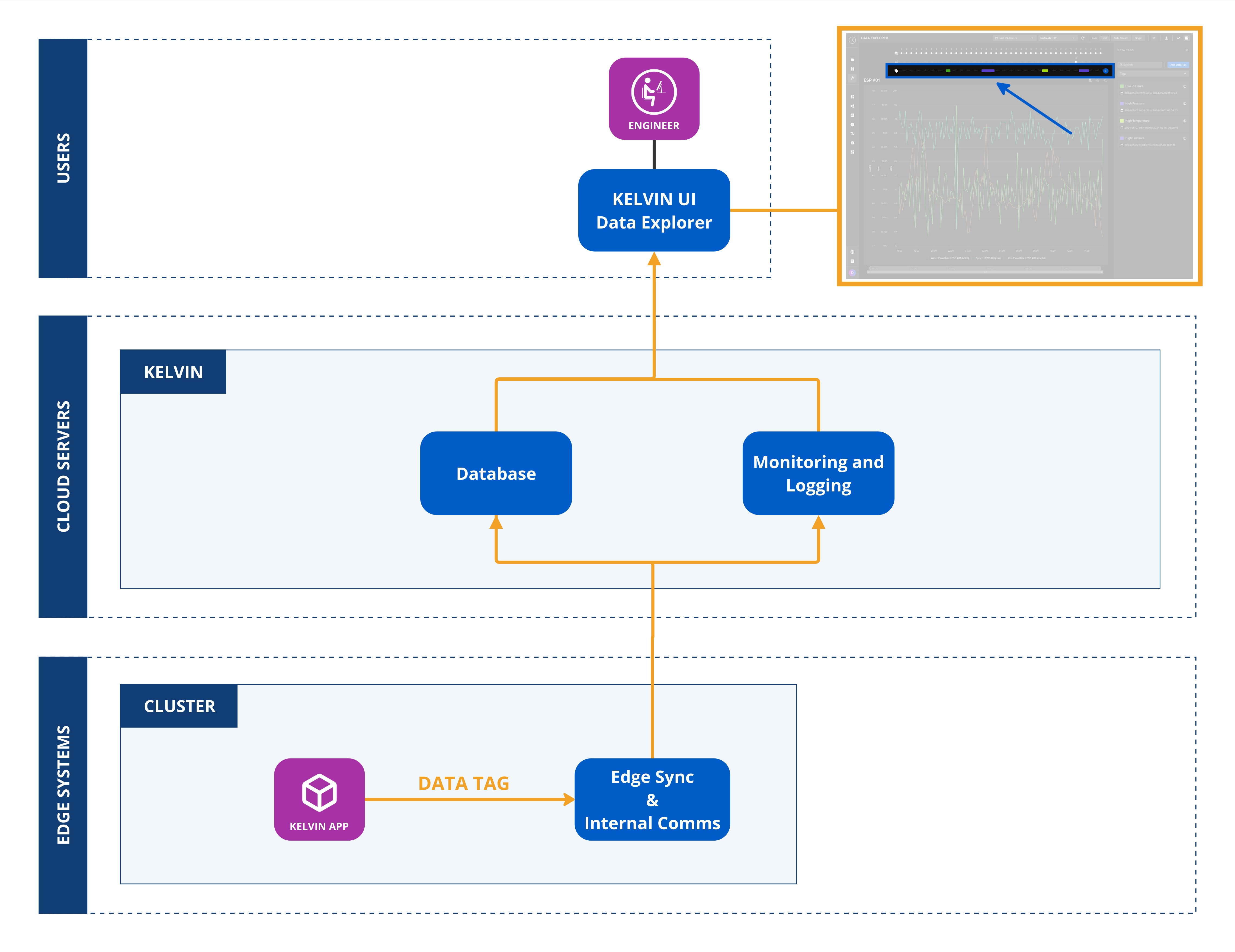 Data Tags - Kelvin Documentation