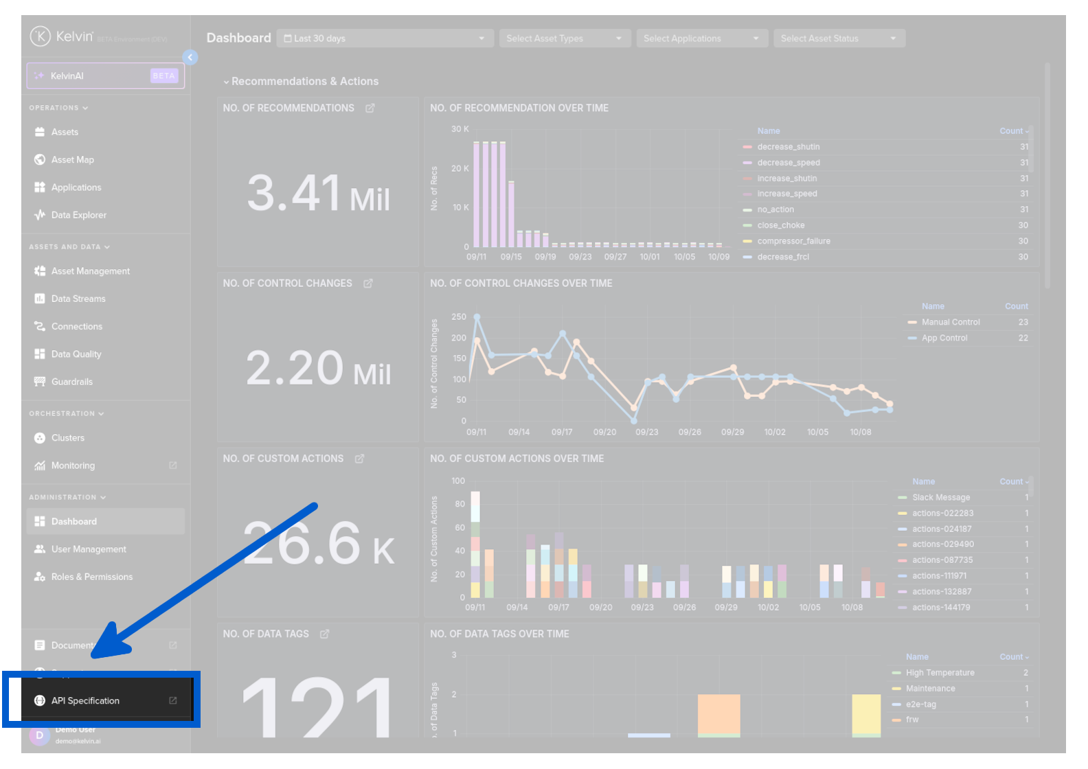 Overview Kelvin Documentation