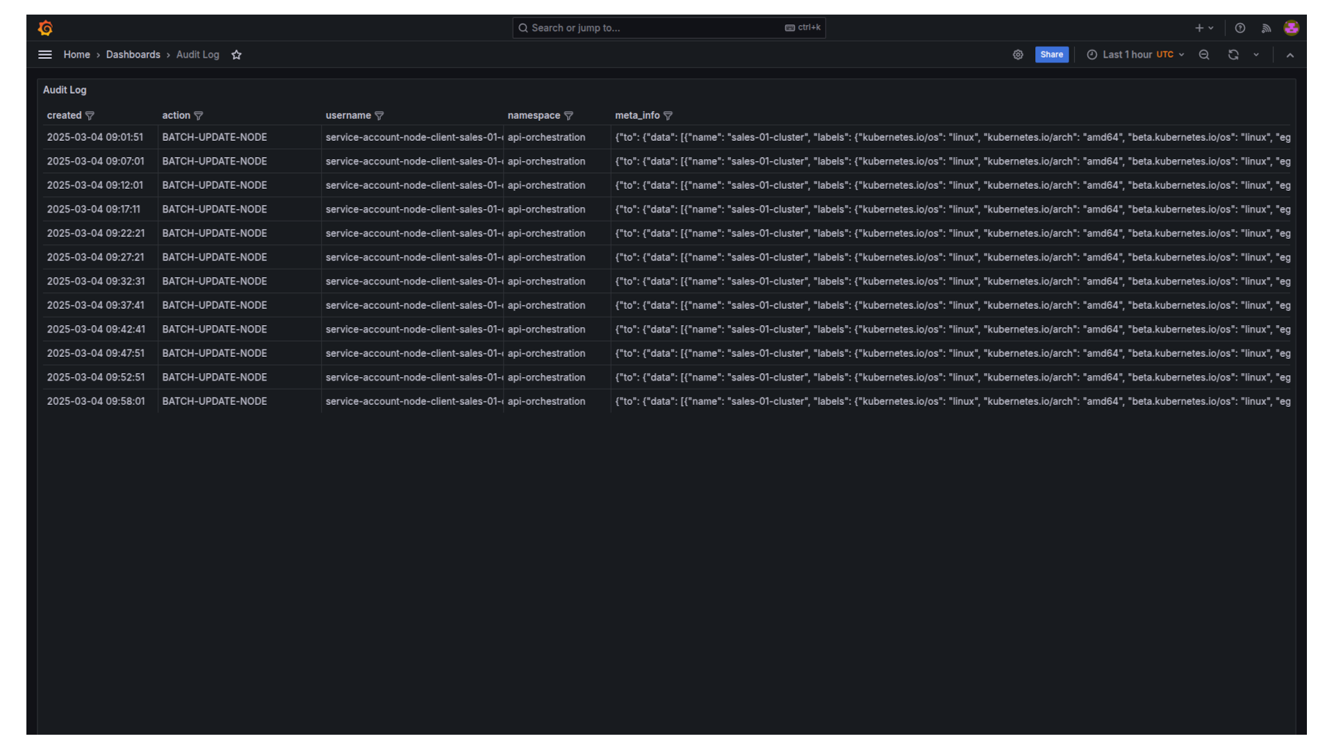 View Audit Logs - Kelvin Documentation
