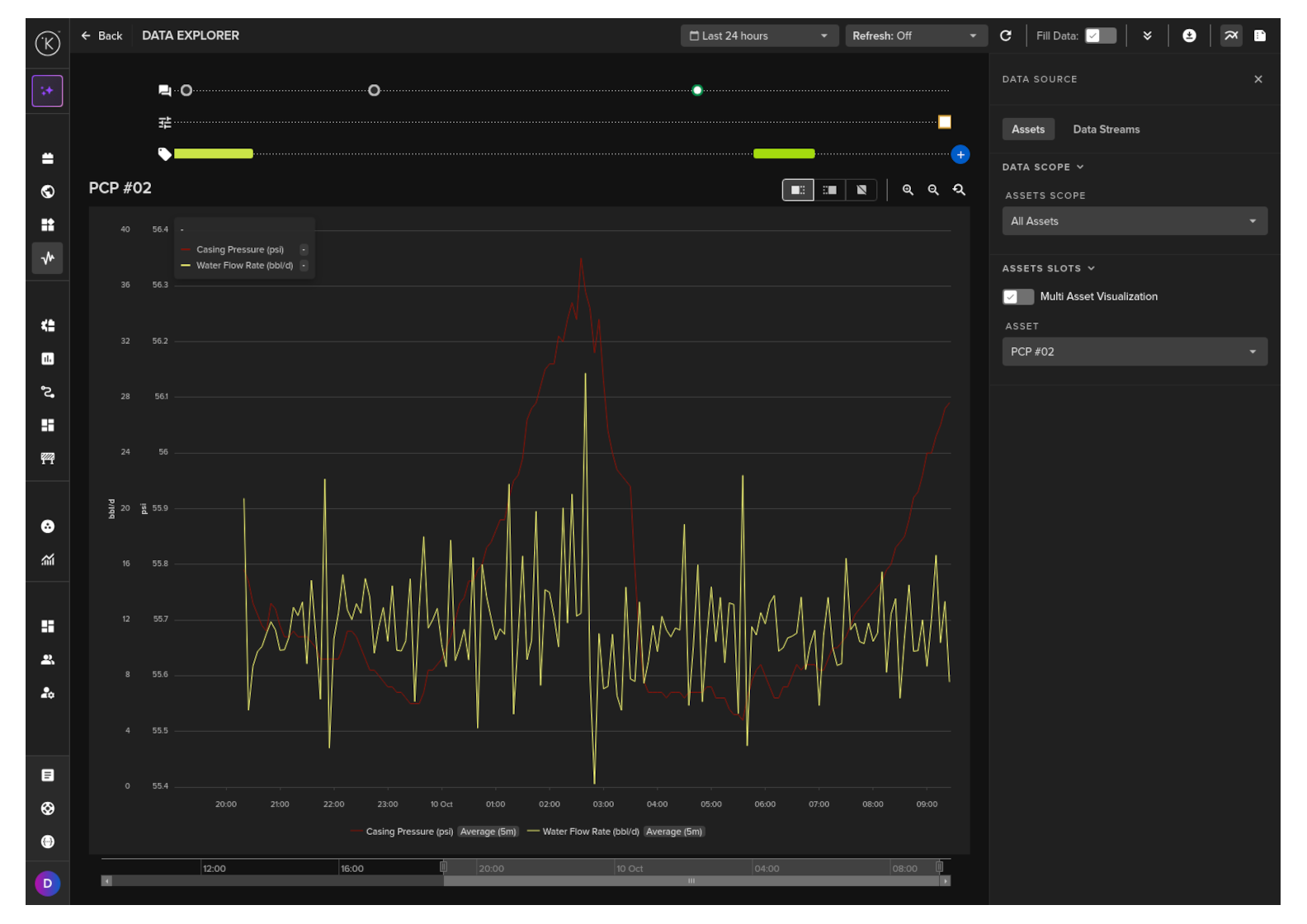 Get Data Tags for an Asset - Kelvin Documentation
