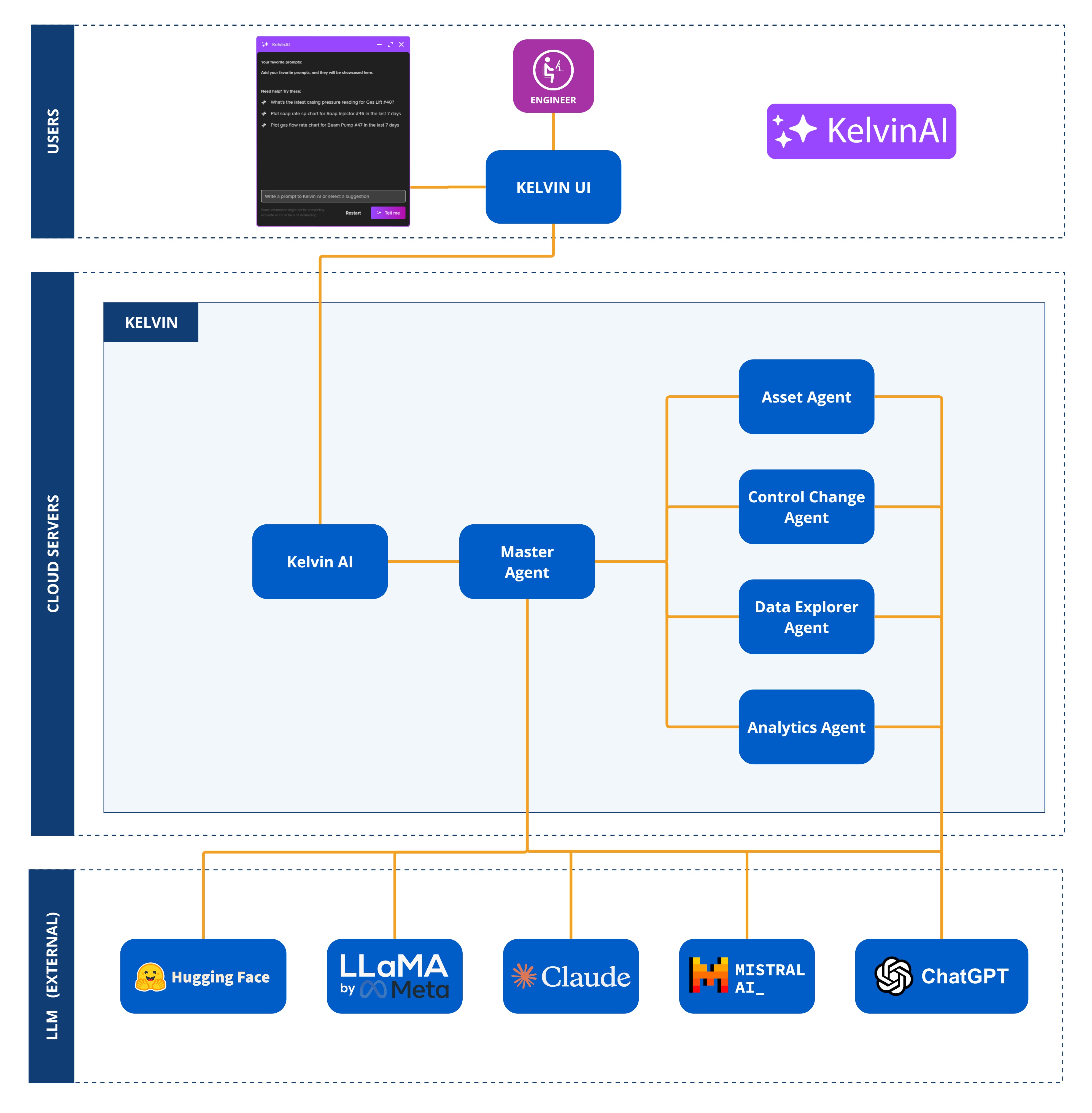Overview - Kelvin Documentation
