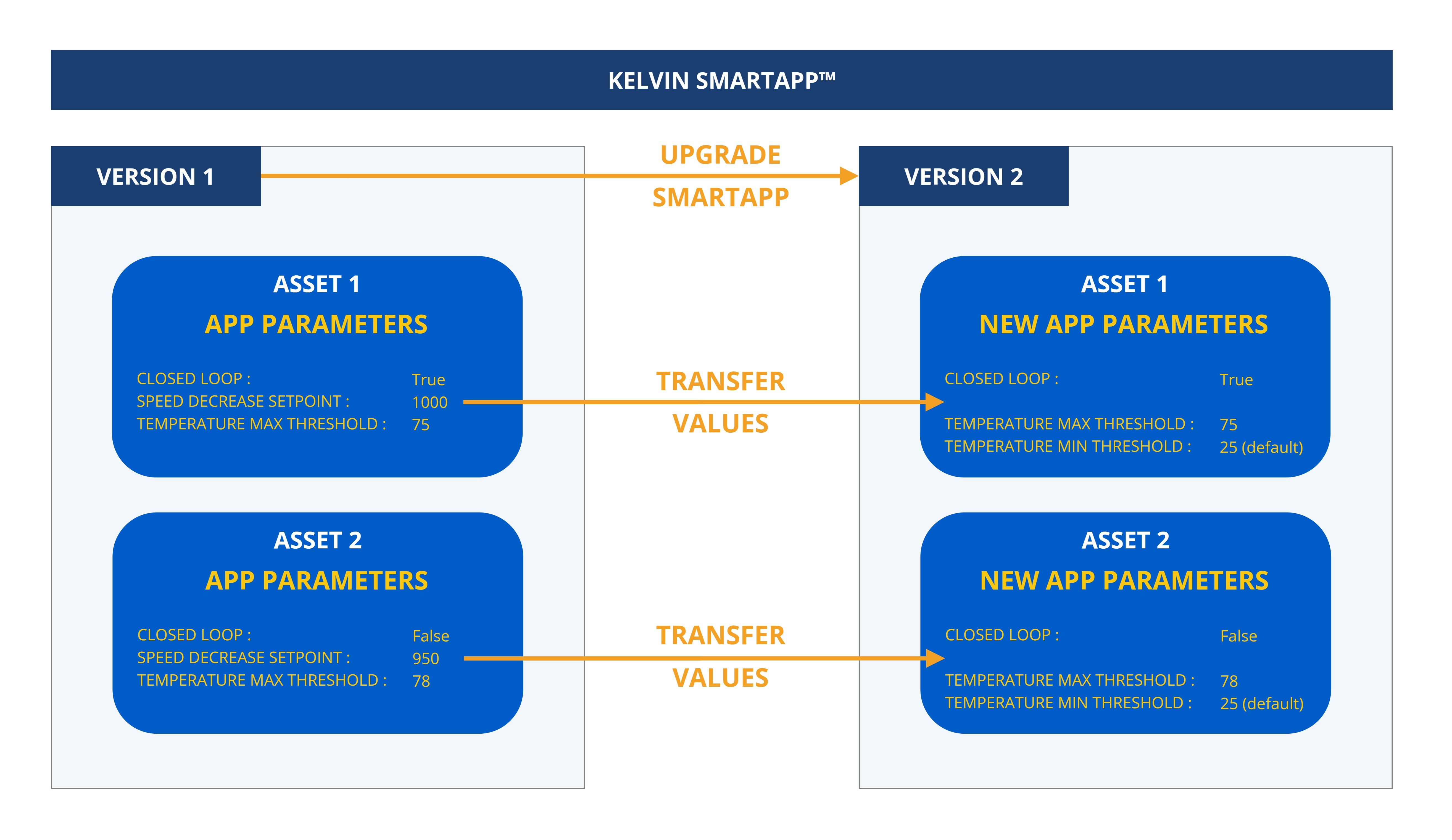 App Parameters - Kelvin Documentation