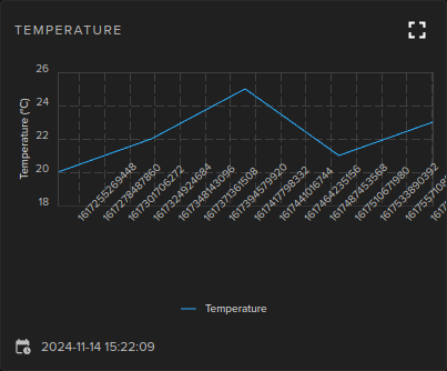 Recommendations - Kelvin Documentation
