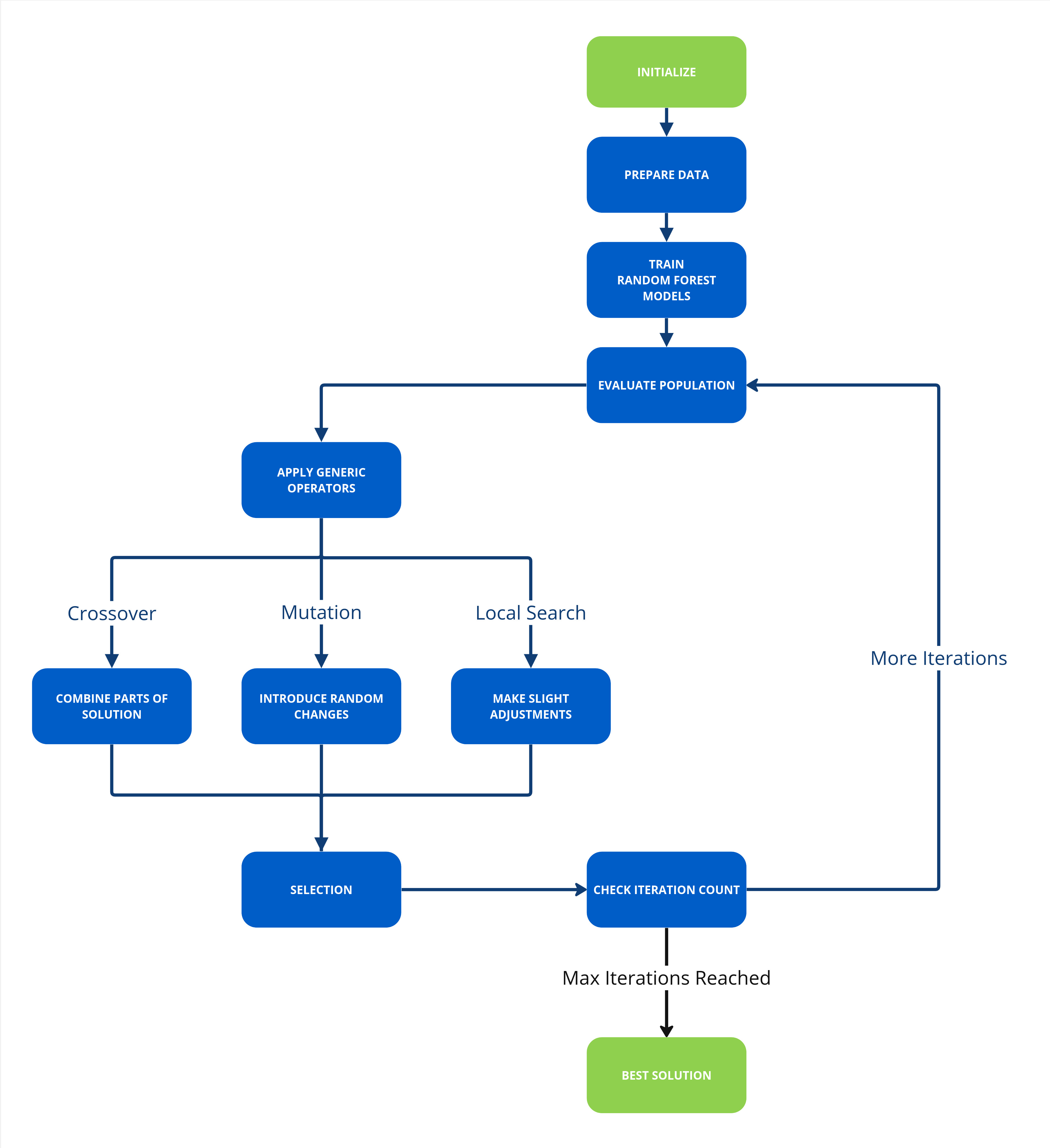 Creating SmartApp - Kelvin Documentation