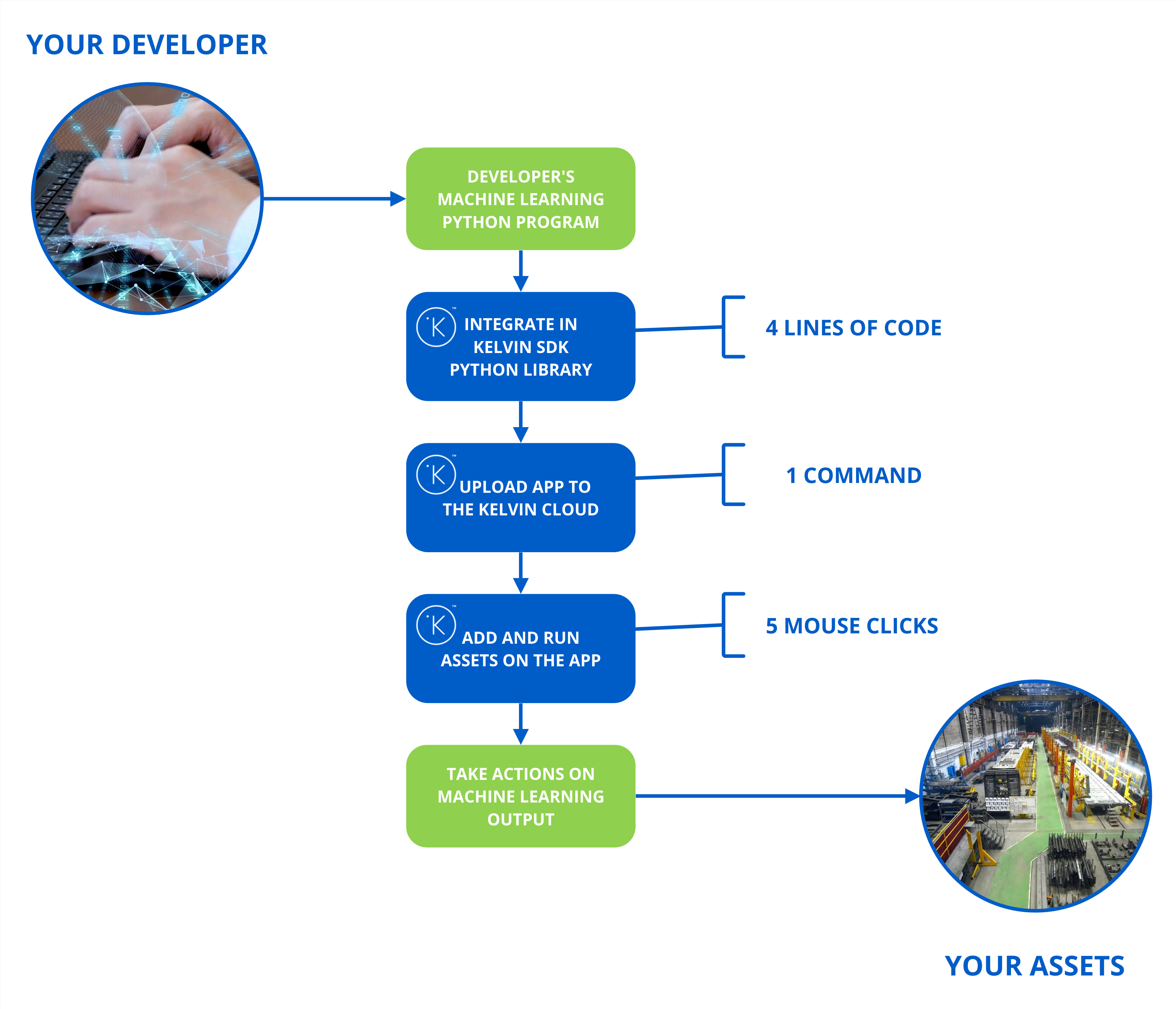 Multi Objective Optimization With Machine Learning Kelvin Documentation